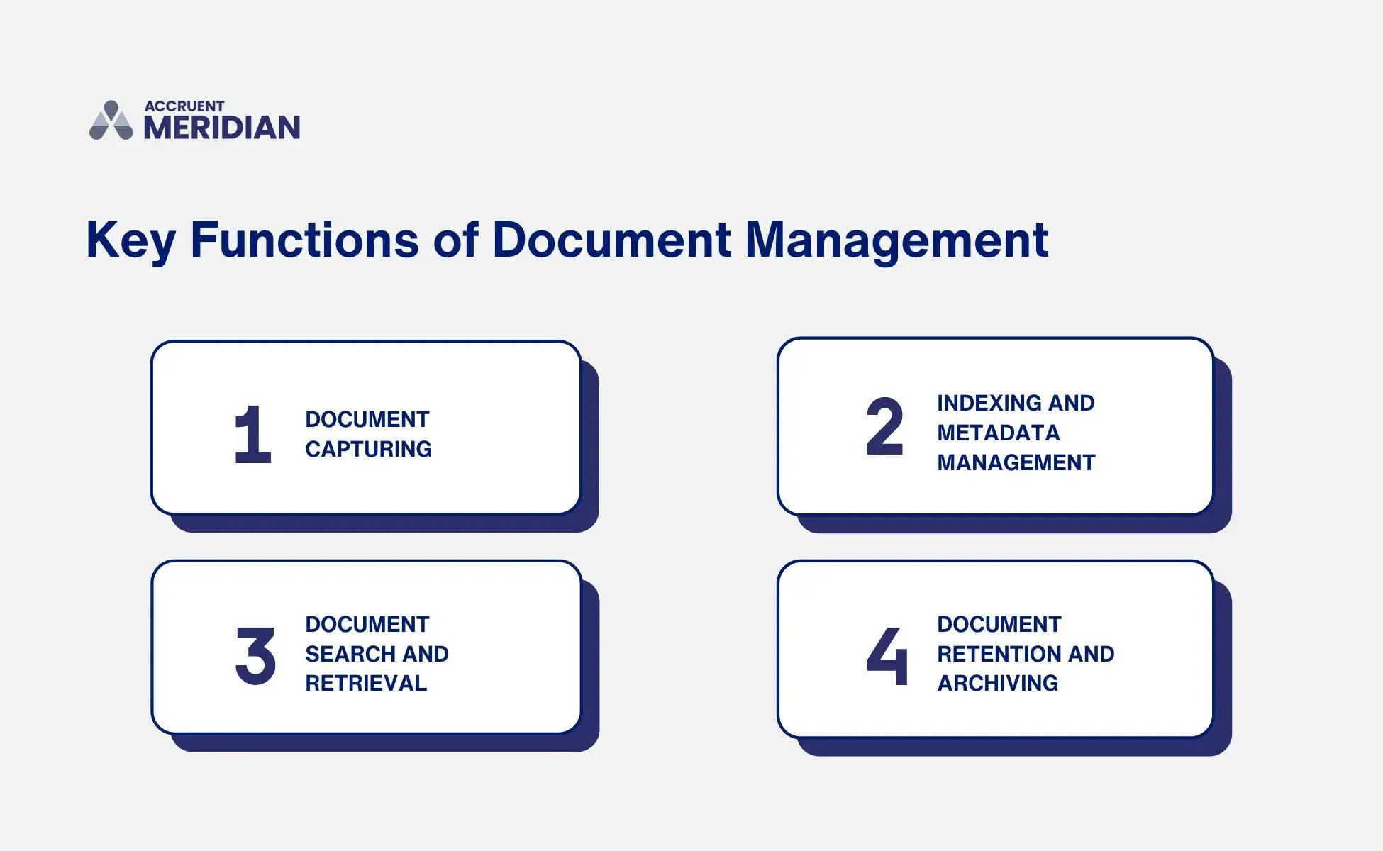 What Is Document Management? A Complete Overview | Accruent